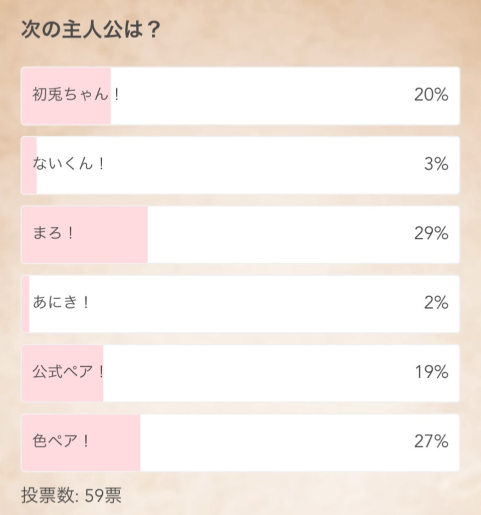 第149話：💙🐱体調不良①（IRIS長編集(?)🎲）｜無料スマホ夢小説ならプリ小説 byGMO