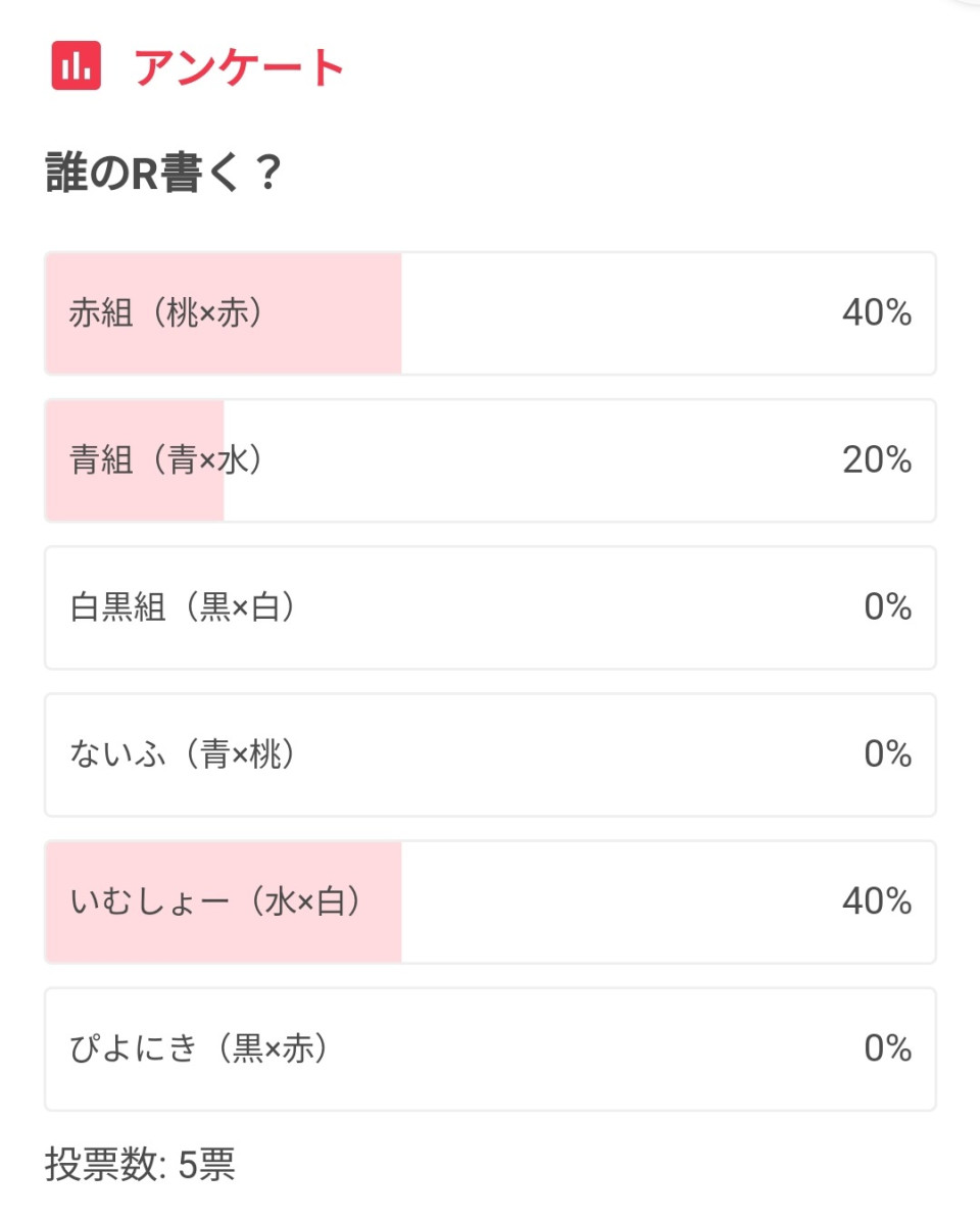 第6話：赤組（桃×赤）（いれいすR18作品）｜無料スマホ夢小説ならプリ小説 byGMO