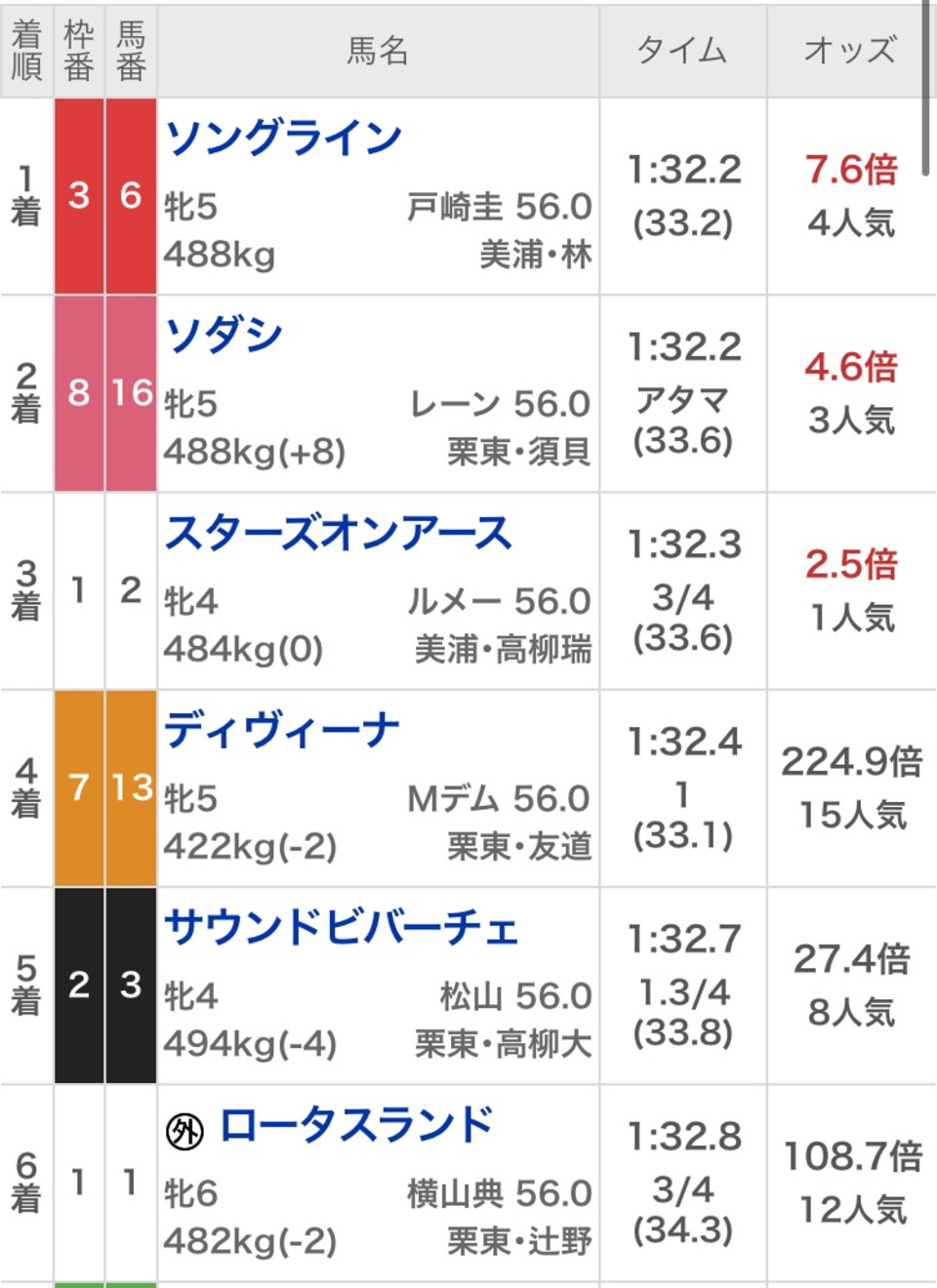 第14話：🤍（ぽぴのお城【配信部屋】）｜無料スマホ夢小説ならプリ小説 byGMO