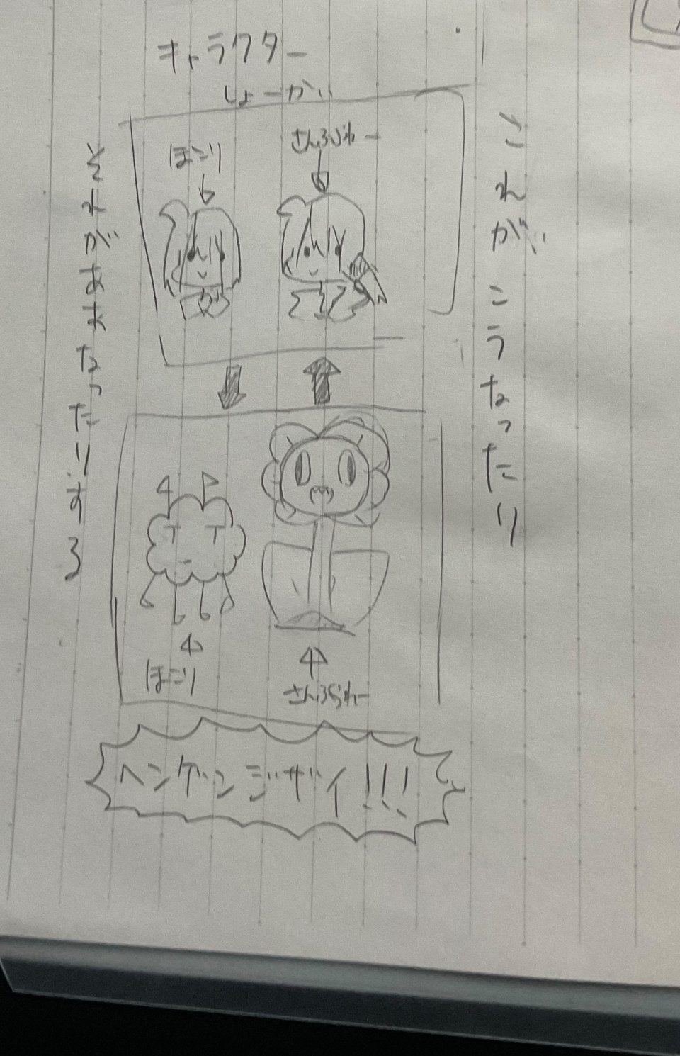 第7話：ｿｳｻｸｷﾗｷﾗﾆｺﾆｺﾜﾝﾀﾞﾎｰｲﾋﾛﾎﾟﾝｴﾝｾﾞﾙｷｭｰﾆｰｳﾍﾍﾍﾜﾀｼﾊｹﾝｾﾞﾝﾃﾞｽ（今日も曇り空だね！）｜無料スマホ夢小説ならプリ小説 byGMO