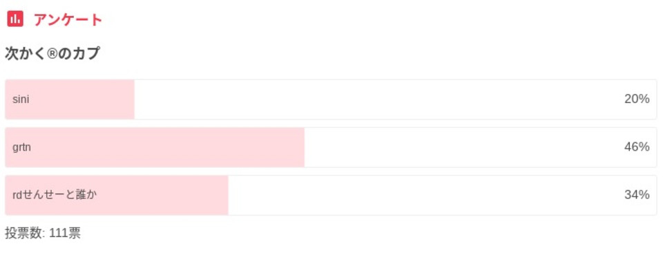 第25話：14【grtn🔞】（当たり前_。【wrwrd】🔞）｜無料スマホ夢小説ならプリ小説 byGMO