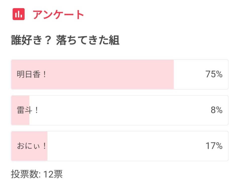 第47話：結果（その多重人格の少女は闇auの世界に落ちた）｜無料スマホ夢小説ならプリ小説 byGMO