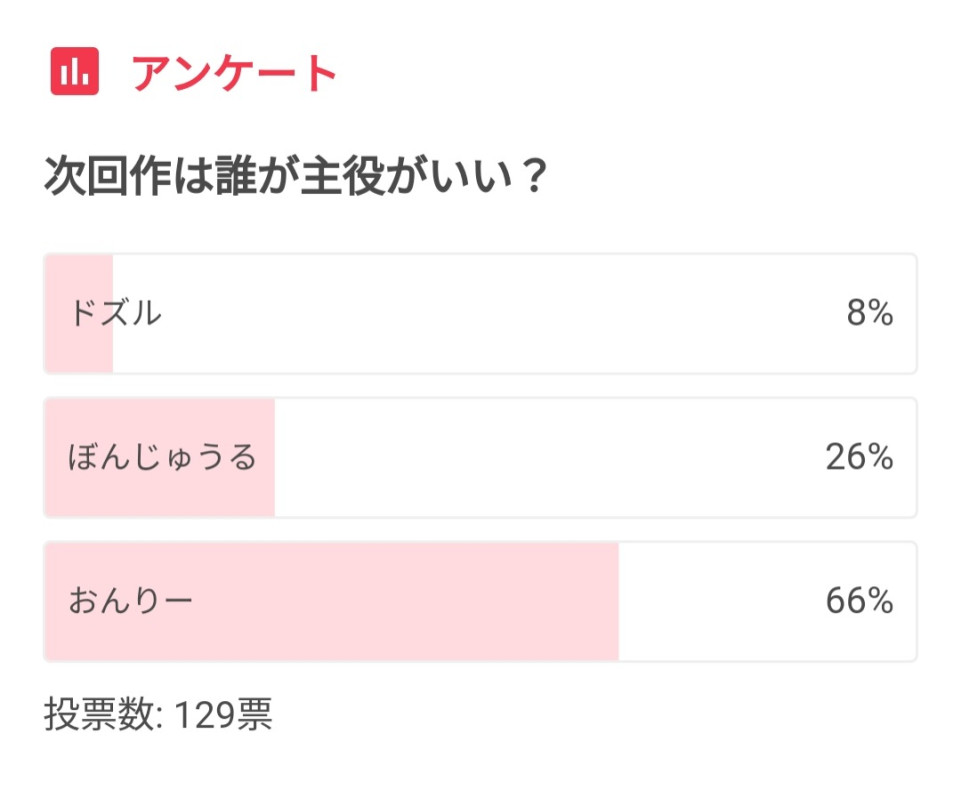 第14話：14話 めんおんR（Dzl社色々）｜無料スマホ夢小説ならプリ小説 byGMO