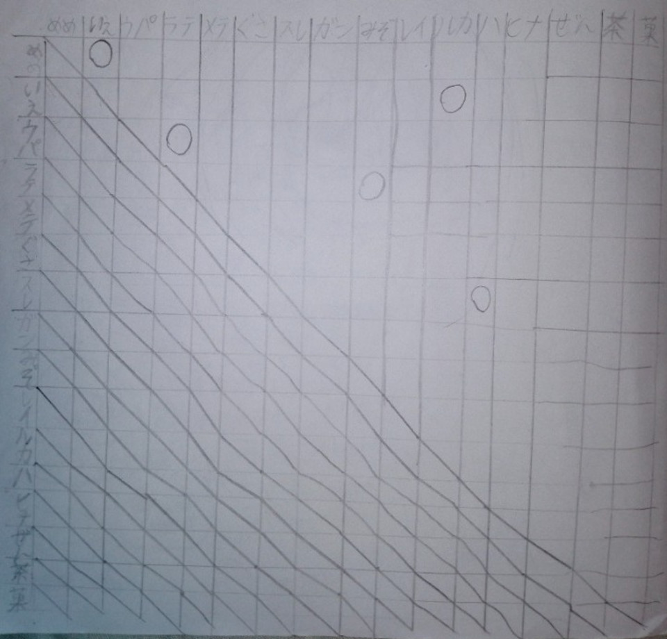 第6話：ie×mm 俺が勝ったら…（mmmr恋愛短編集〜）｜無料スマホ夢小説ならプリ小説 byGMO