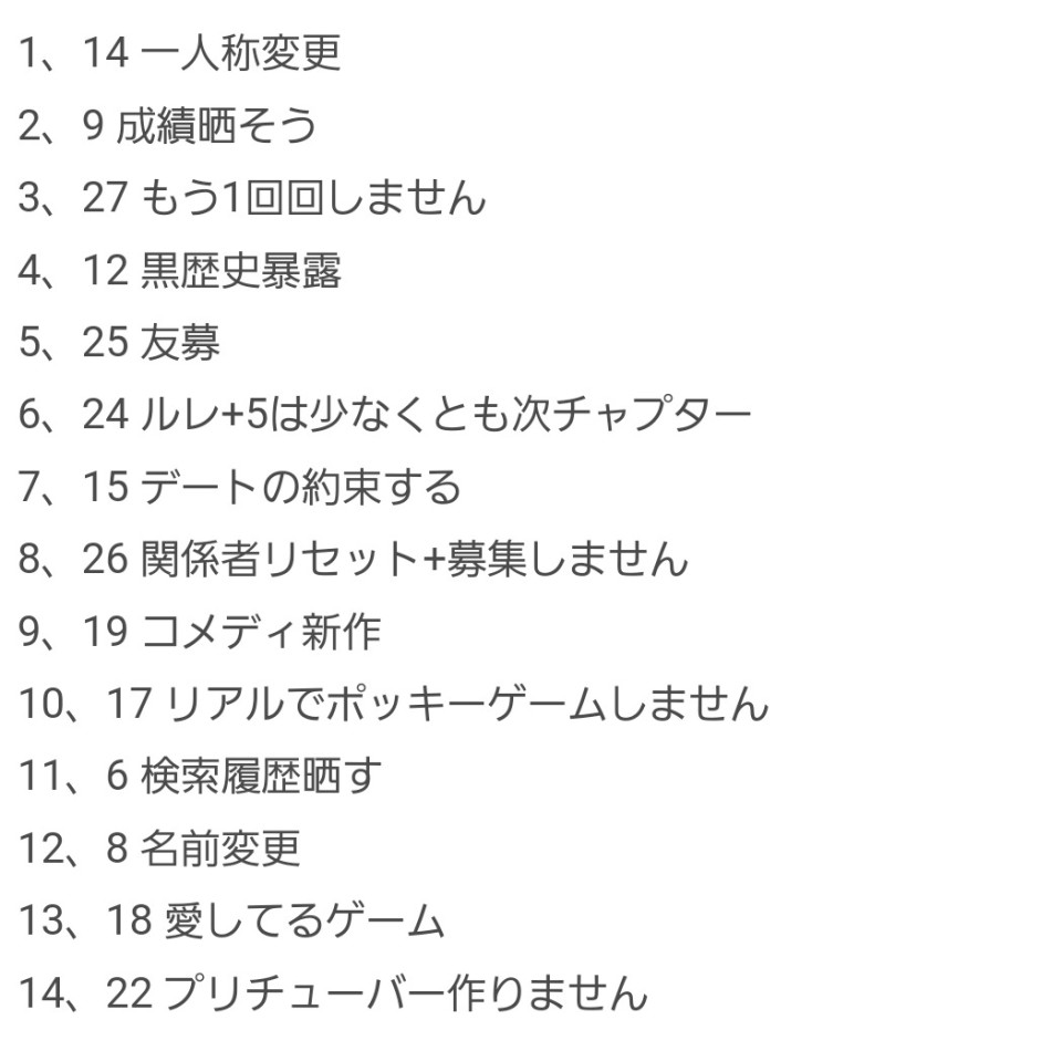 第128話：投稿/ルーレット（雑談的部屋）｜無料スマホ夢小説ならプリ小説 byGMO