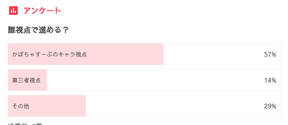 第7話：もうそろ始めます！（plot学園 参加型）｜無料スマホ夢小説ならプリ小説 byGMO